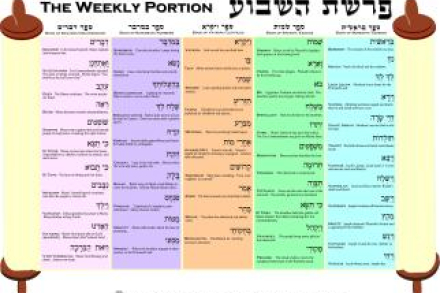 Weekly Reading Poster | SpiritualMessageDesigns