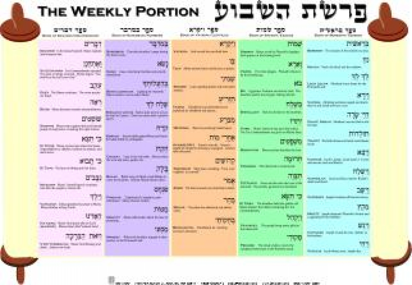 Weekly Reading Poster | SpiritualMessageDesigns